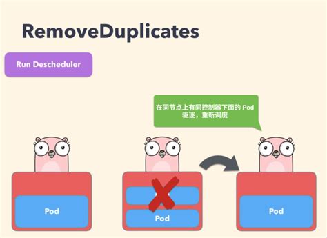 usage of kubernetes descheduler sobyte