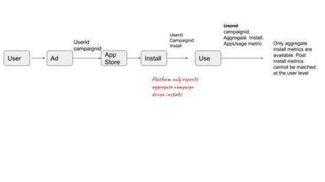 Datascience Causalinference Analytics Siddharth Shah