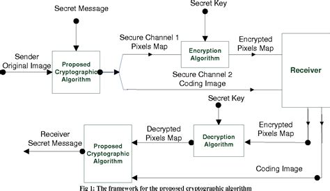 figure 1 from secret sharing using image hashing semantic scholar