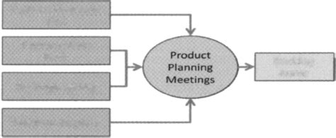 Sources For Projects In A Commercial Software Development Environment