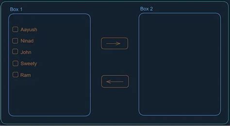 How Reactjs Made Promises With Promises Sai Krishna Nangunuri Posted On The Topic Linkedin
