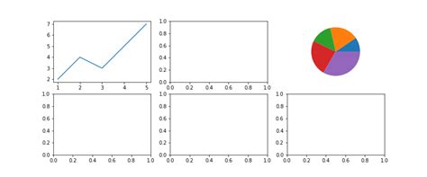 【python】matplotlibで図中に複数のグラフを描画する