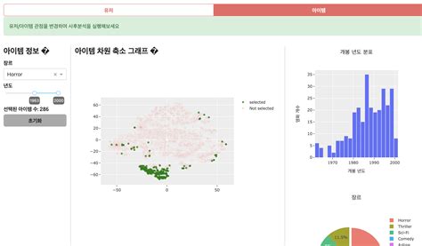 Github Boostcampaitech4lv23recsys2final Project Level2 Recsys 11 🛠️ 추천의 품질을 평가할 수 있는 실험 관리 툴