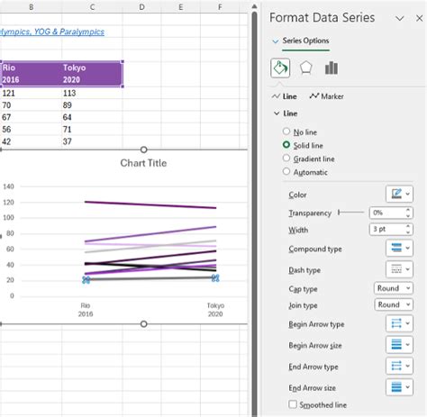 Data Visualization Applications Slope Charts — Eval Academy