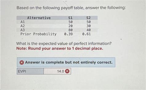 solved based on the following payoff table answer the