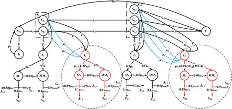 Proposed Markov Model Colour Figure Can Be Viewed At Download Scientific Diagram