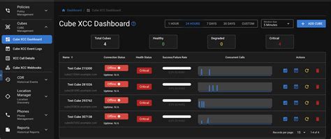 Cube Xcc Analytics Dashboard Call Telemetry For Cisco