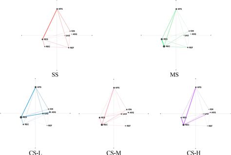 The Ena Plots For Each Instructor Scaffolding Download Scientific Diagram