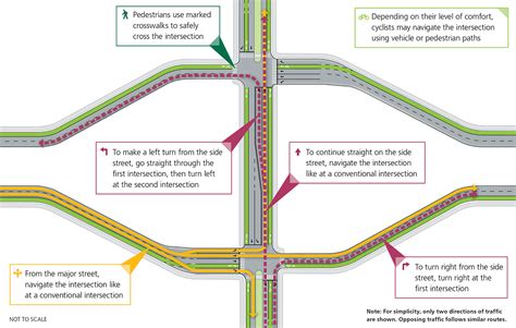 Split Intersection Intersection Virginia Department Of Transportation