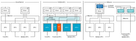 Deep Learning Technology Stack Overview For The Vadmin Part 1
