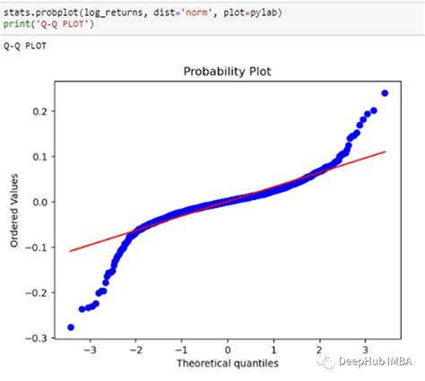 利用蒙特卡罗模拟进行投资组合优化的深度解析 Ai资讯 冷月清谈
