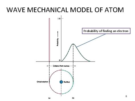 Chapter 2 Atomic Structure Interatomic Bonding ISSUES TO