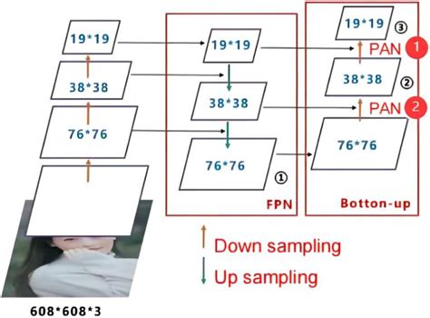 Fpn Pan Structure Jiang Dabai 2020a 2020b 2020c Download