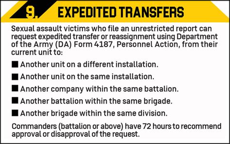 Sexual Assault SHARP Reference