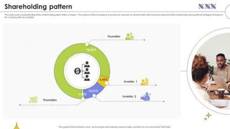 Shareholding Pattern Web Based Automated Tool Platform Pitch Deck Ppt
