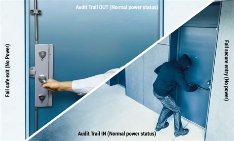 Fail Safe And Secure Without Liability Surelock Mcgill