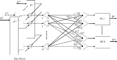 Figure 3 From Luby Transform Coding Aided Iterative Detection For Downlink Sdma Systems