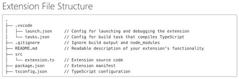 Describe File Structure Created By Nbdev New Issue 960 Fastai