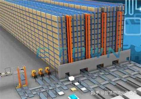 自动化立体仓库的使用出入库及拣选流程 知乎