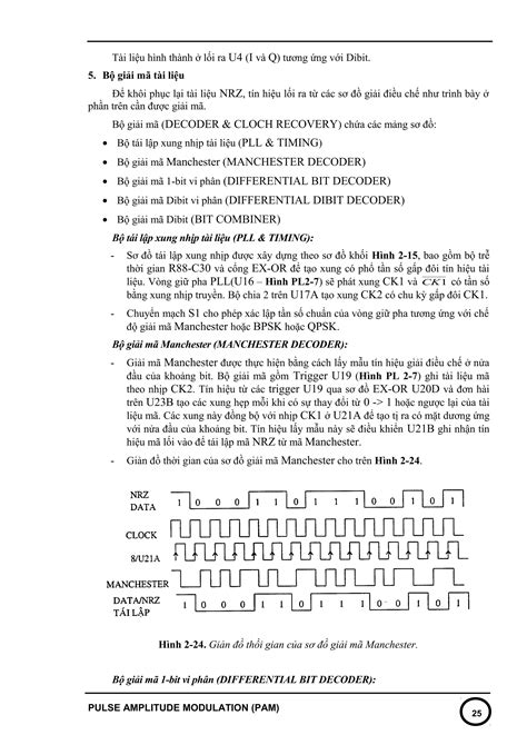 Ask Fsk Psk Qpsk Qam Modulation Demolation DOC