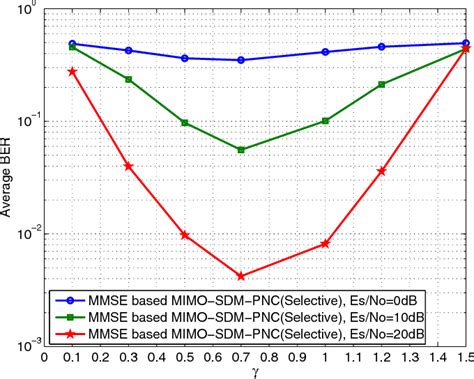 Figure 1 From Physical Network Coding For Bidirectional Relay Mimo Sdm