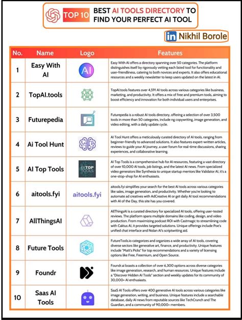 Bharathidasan R Pmp® Posted On Linkedin