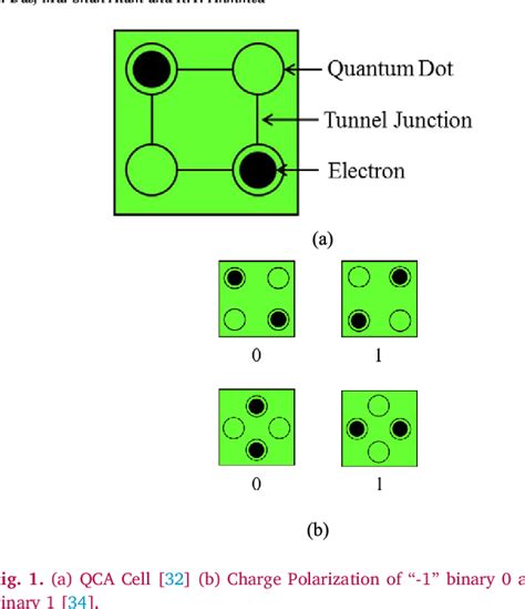 Figure 1 From An Energy Efficient Design Of A Multi Layered Crossover Based 38 Decoder Using