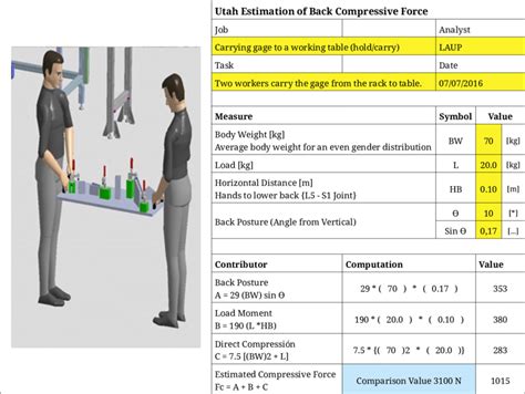 Compressive Force Study In The Operation Of Carrying Download Scientific Diagram
