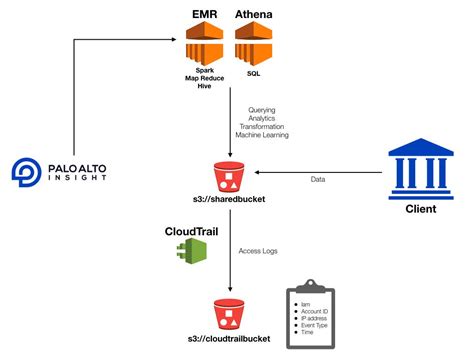 Our Cloud Based Aiml Consulting Framework By Takahisa Hasegawa Medium