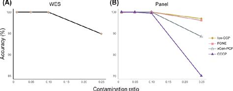 figure 12 from development of sample mismatch detection algorithm in genome sequencing cohorts