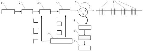 Modulation And Demodulation Method And Device For Optical Fiber Grating Sensor Based On Phase