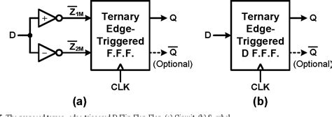 Figure 5 From Design Of A Ternary Edge Triggered D Flip Flap Flop For