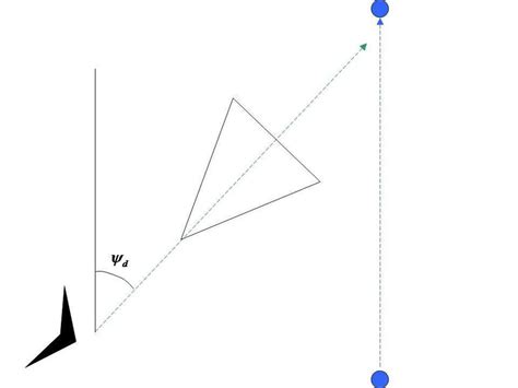 Triangle Generation Algorithm Triangle Sides Are Used As Possible