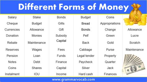 Different Forms Of Money Currency Name With Symbol Grammarvocab