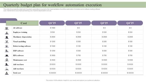 Deployment Of Process Automation To Increase Organisational Performance Quarterly Budget Plan