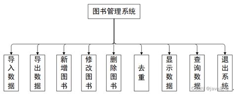 Java语言程序设计实践考试java语言程序设计一实践考试 Csdn博客 Java语言程序设计实践考试java语言程序设计一实践考试 Csdn博客