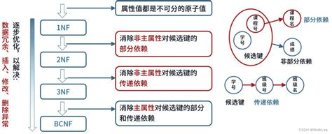 【新版】系统架构设计师 案例分析 数据库设计张工方案中采用了读写分离主从复制策略 其中读写分离设置物理上不同的主从服 Csdn博客