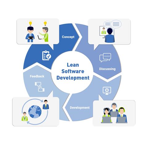 Advantages Of Lean Software Development Instinctools