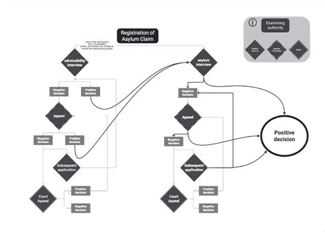 The Asylum Process In Greece 14 Steps And Advice Solidarity With