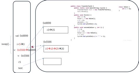 Java基础09（值传递、递归） Yuanbaoqiang
