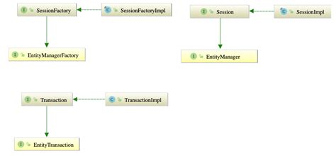 Spring Data Jpa 之 Hibernate 加载过程与配置项springjpapropertieshibernate