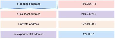 networking basics module 8 11 checkpoint exam answers ccna6