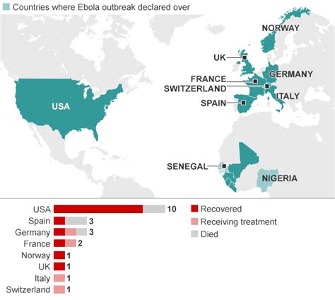Ebola Cases Outside Africa At Alonzo Christensen Blog