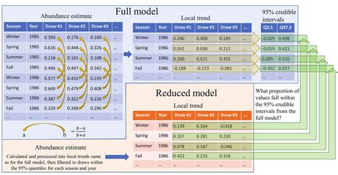 Posterior Processing Workflow Illustrated With Example Data The Full Download Scientific