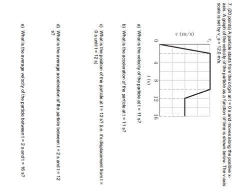Solved Points A Particle Starts From The Origin At T Chegg