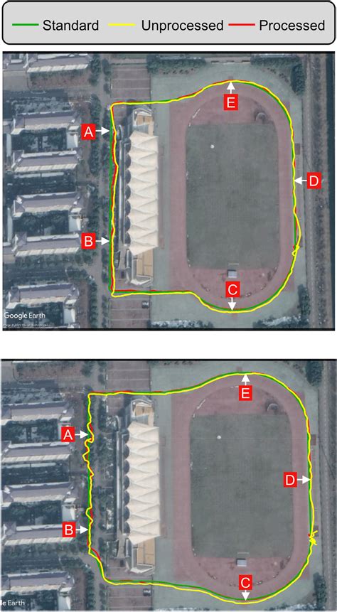Positioning Trajectory Diagram Before And After Data Processing In The