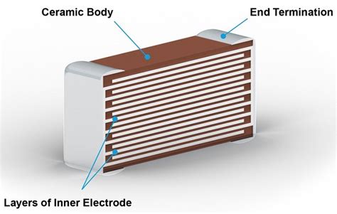 A Comparison Between Tantalum And Multilayer Ceramic Capacitors