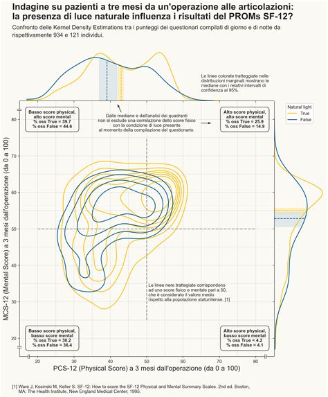 Github Gianscuridatavizpromsscorematplotlib Dataviz Of