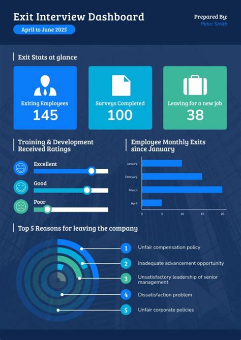 Exit Interview Dashboard Free Report Template Piktochart
