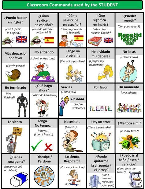 Classroom Commands In Spanish Worksheet In 2024 Classroom Commands